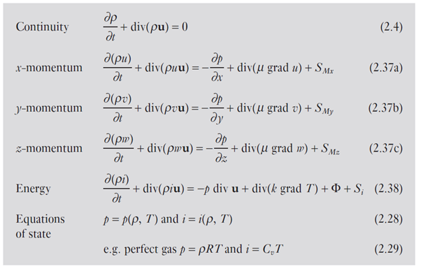 Week 9 - FVM Literature Review : Skill-Lync