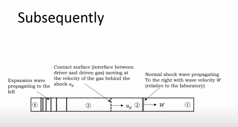 Week 7: Shock tube simulation project : Skill-Lync