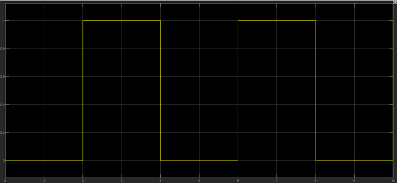 Week -2 : Skill-Lync