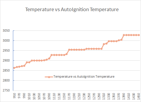 Week 7 - Auto ignition using Cantera : Skill-Lync