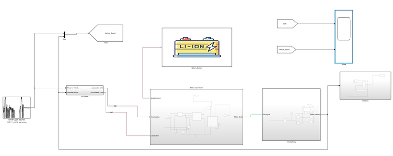 Project-1: Modelling an electric Car with Li-ion battery : Skill-Lync