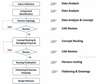 Project 1 : Skill-Lync