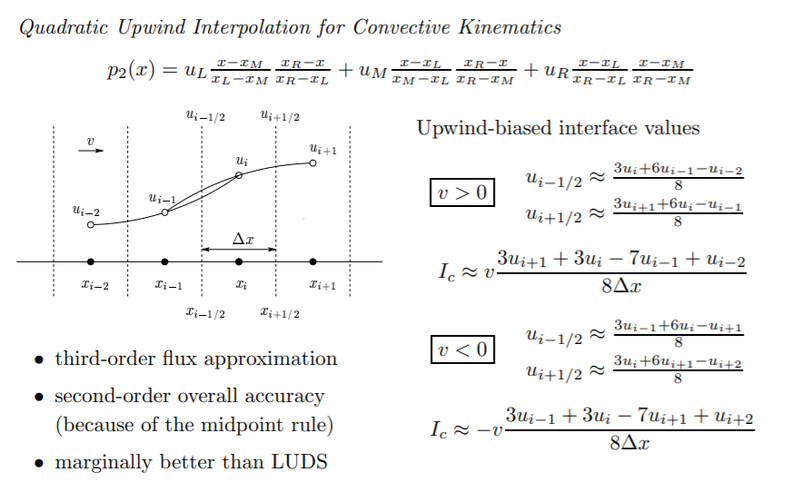 Week 9 - FVM Literature Review : Skill-Lync