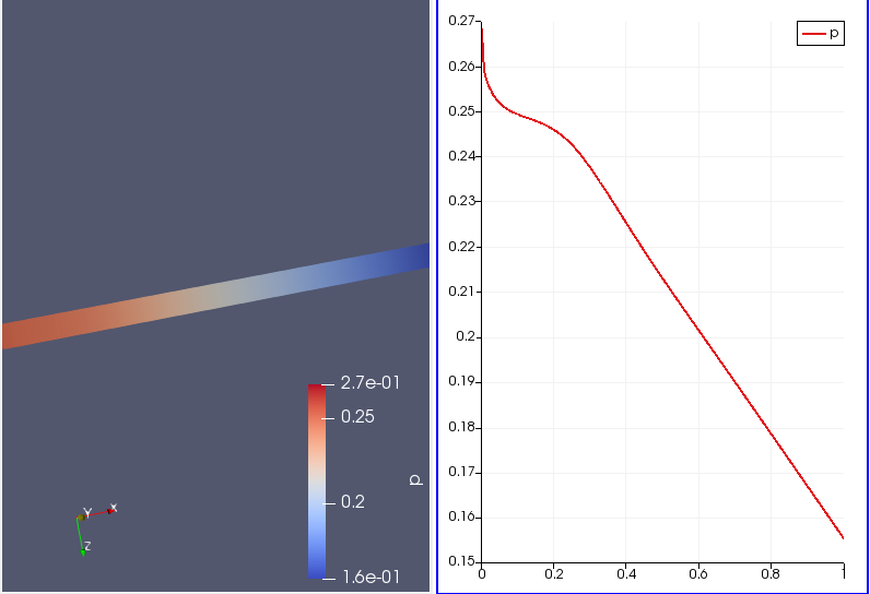 Week 11 Simulation Of Flow Through A Pipe In Openfoam Skill Lync