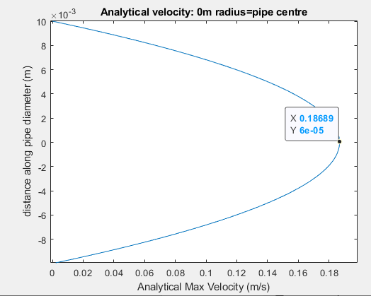 Week 11 Simulation Of Flow Through A Pipe In Openfoam Skill Lync