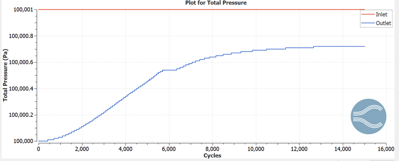 Week 1: Channel flow simulation using CONVERGE CFD : Skill-Lync