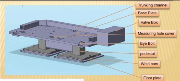 Week 3:- BiW Fixture Design Methodologies Challenges : Skill-Lync
