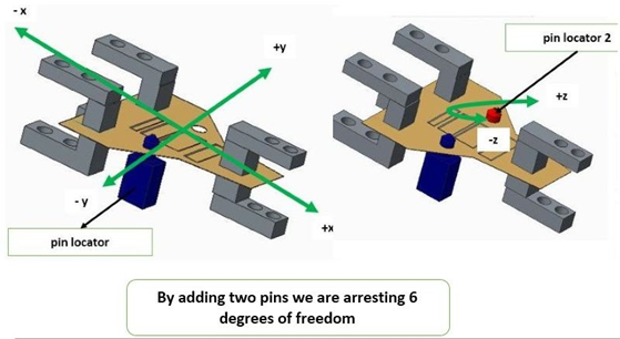 Week 4:- Pin Unit Design Challenge : Skill-Lync