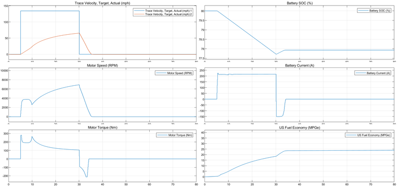 Week-4 Challenge WOT Condition Part-2 : Skill-Lync