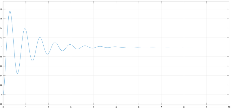 PID Controller : Skill-Lync