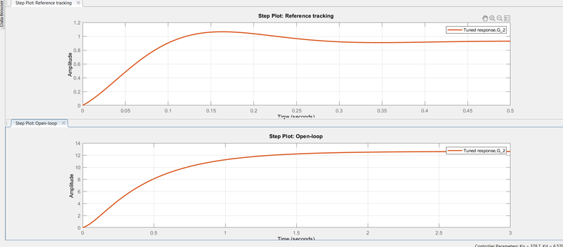 PID Controller : Skill-Lync