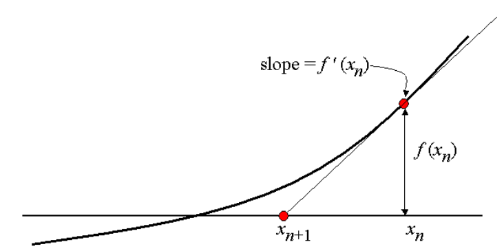 Breaking ice with air cushion vehicle-Find minimum pressure with Newton ...