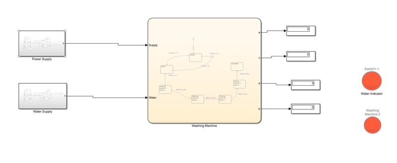 Control Logic And Stateflow Application In Matlab Simulink Skill Lync