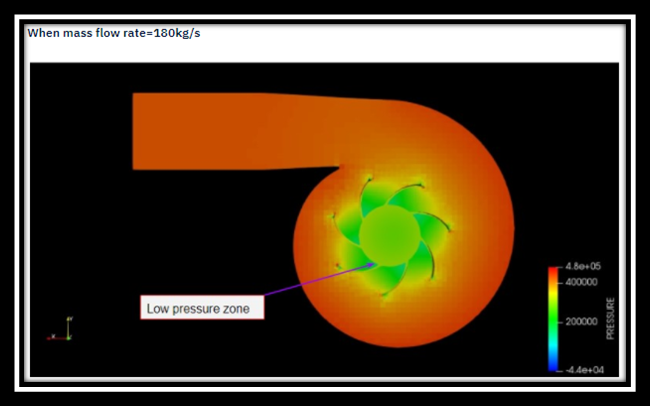 Week 5: Project : Centrifugal pump simulation : Skill-Lync