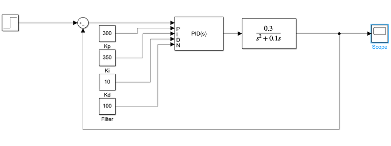 PID Controller : Skill-Lync