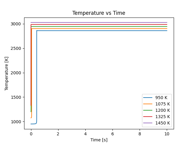 Week 7 - Auto ignition using Cantera : Skill-Lync