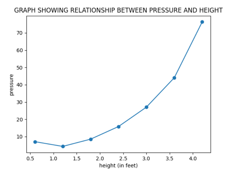 Breaking ice with air cushion vehicle-Find minimum pressure with Newton ...