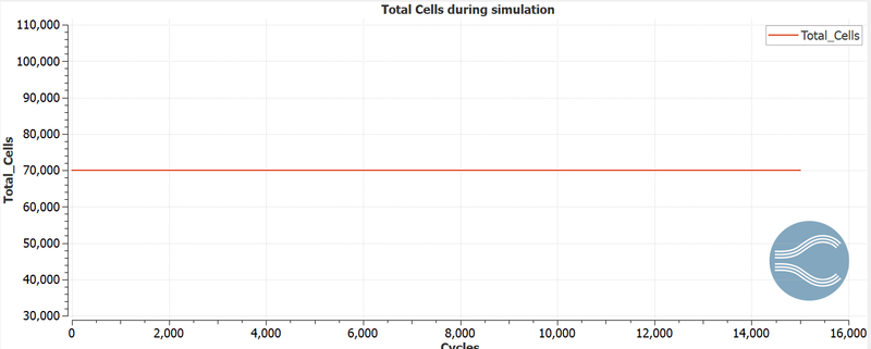 Week 1: Channel flow simulation using CONVERGE CFD : Skill-Lync