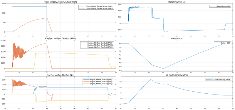 Week-4 Challenge WOT Condition Part-2 : Skill-Lync