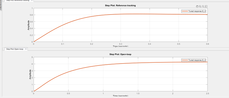 PID Controller : Skill-Lync