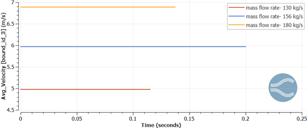 Week 5: Project : Centrifugal pump simulation : Skill-Lync
