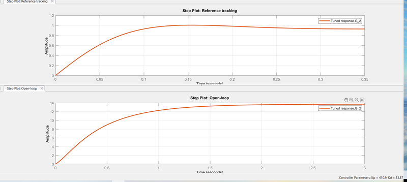 PID Controller : Skill-Lync