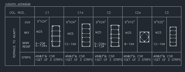 Creation of Column Schedule and Drawing Template using AutoCad : Skill-Lync