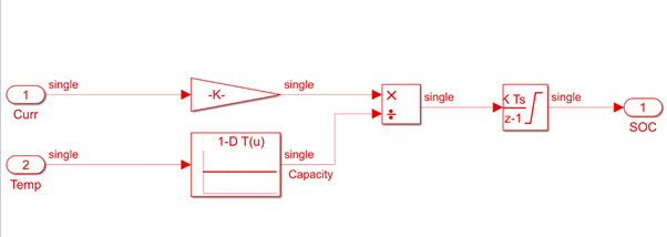 Week 7 State of charge estimation : Skill-Lync