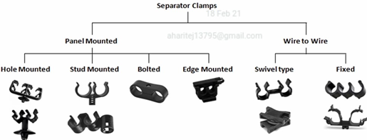 Project 1 : Skill-Lync