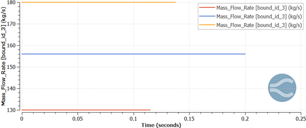 Week 5: Project : Centrifugal pump simulation : Skill-Lync