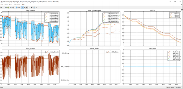 Week 7 State of charge estimation : Skill-Lync