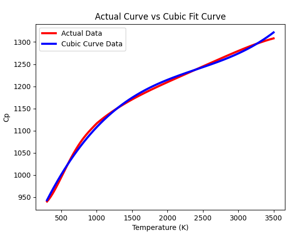 Week 5 - Curve fitting : Skill-Lync