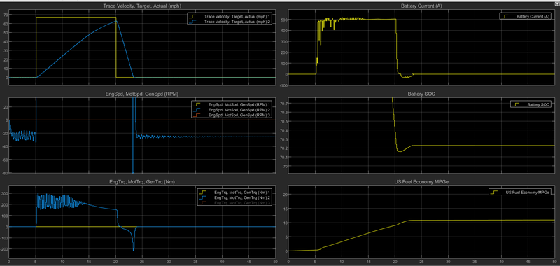Week-4 Challenge WOT Condition Part-2 : Skill-Lync