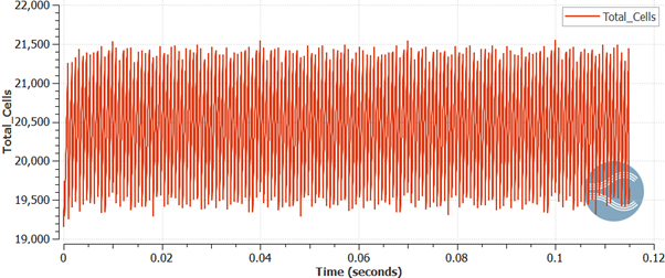 Week 5: Project : Centrifugal pump simulation : Skill-Lync