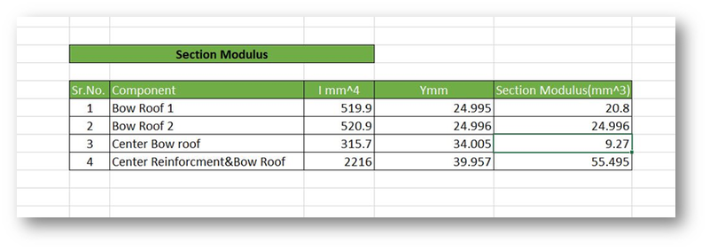 Roof challenge : Skill-Lync