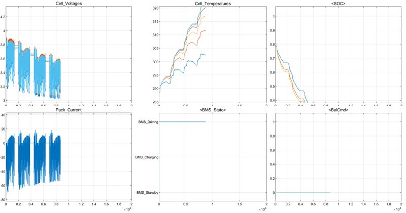 Week 7 State of charge estimation : Skill-Lync
