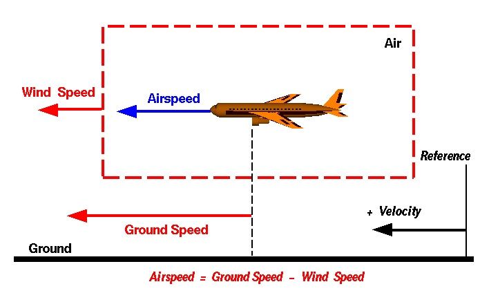 Project-1: Powertrain for aircraft in runways : Skill-Lync