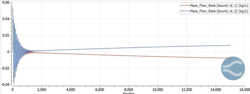 Week 1: Channel flow simulation using CONVERGE CFD : Skill-Lync