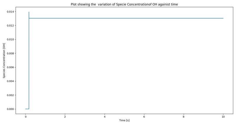 Week 7 - Auto ignition using Cantera : Skill-Lync