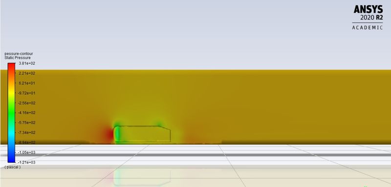 Week 3 - External flow simulation over an Ahmed body.