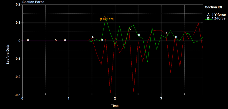 Week - 4 - Crash Box Simulation : Skill-Lync