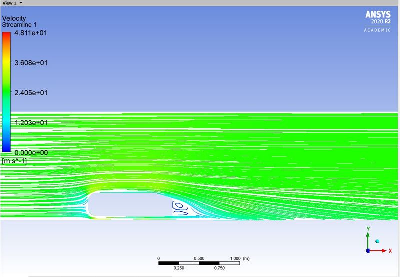 Week 3 - External flow simulation over an Ahmed body.