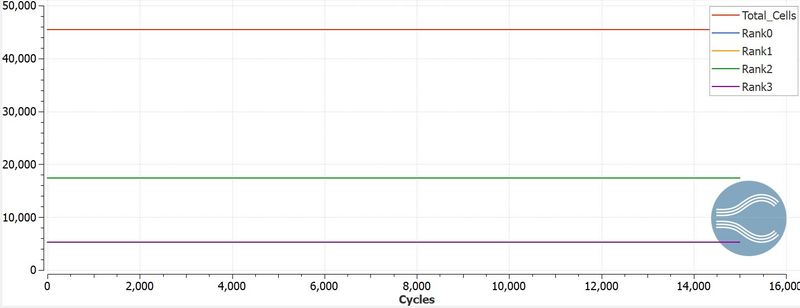 Week 1: Channel flow simulation using CONVERGE CFD : Skill-Lync