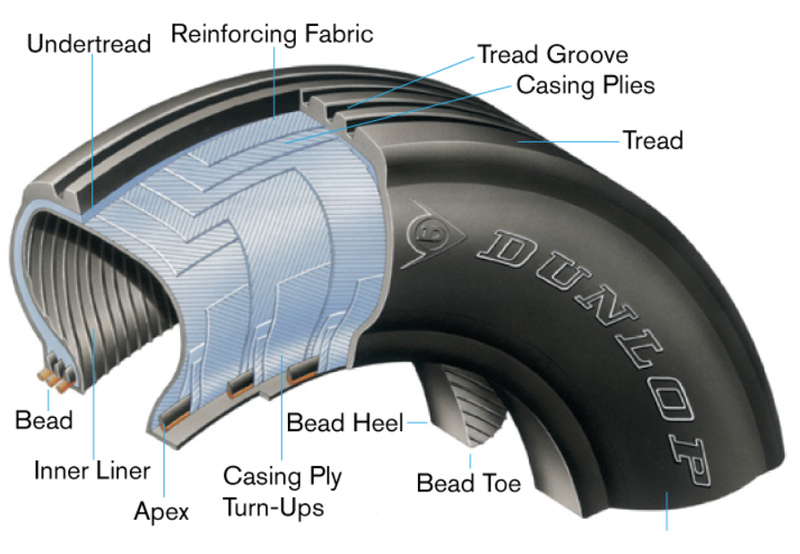 Project-1: Powertrain for aircraft in runways : Skill-Lync