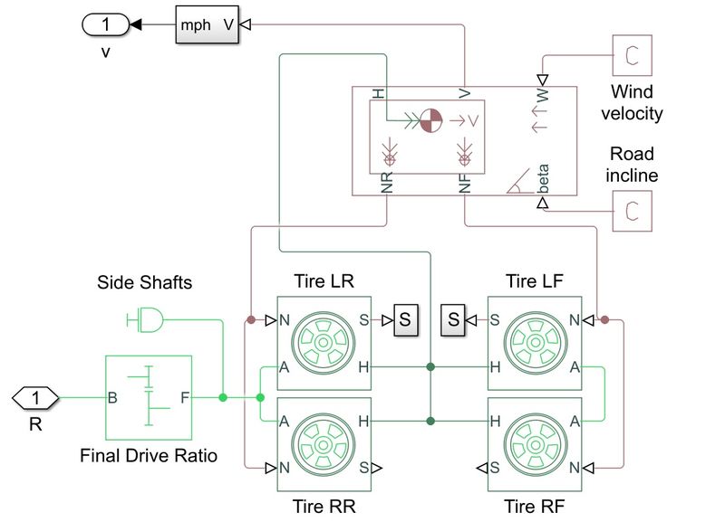 Final Project: Design of an Electric Vehicle : Skill-Lync