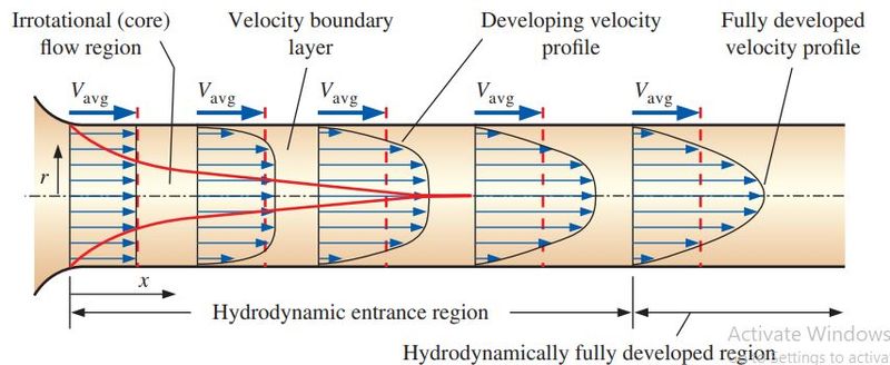Week 11 - Simulation of Flow through a pipe in OpenFoam : Skill-Lync