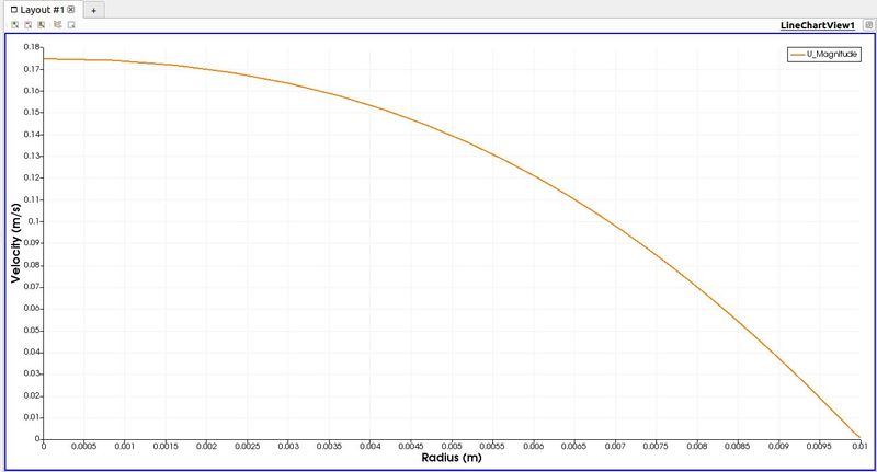 Week 11 - Simulation of Flow through a pipe in OpenFoam : Skill-Lync