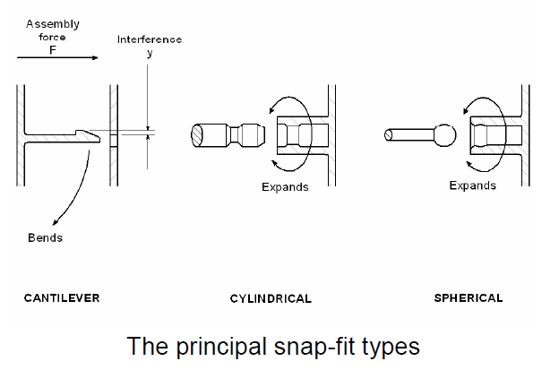 PLASTIC DESIGN OF CAR DOOR TRIM : Skill-Lync