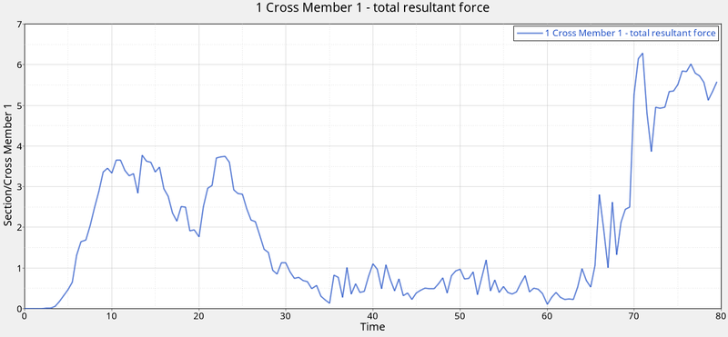Assignment 7-Side Pole Crash Simulation Challenge : Skill-Lync