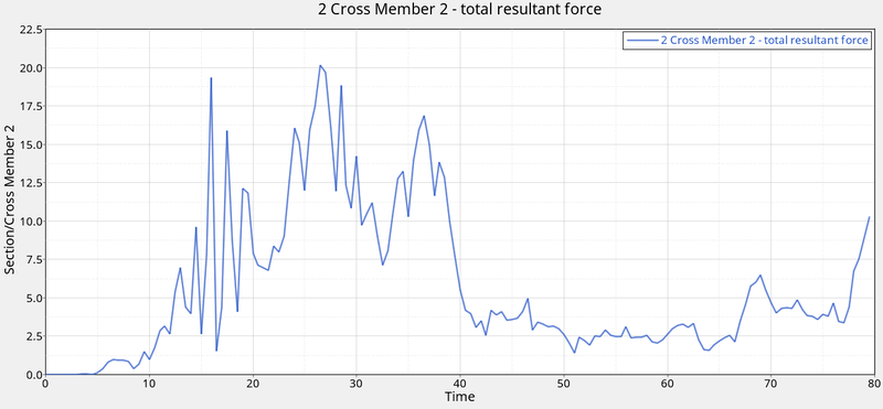 Assignment 7-Side Pole Crash Simulation Challenge : Skill-Lync